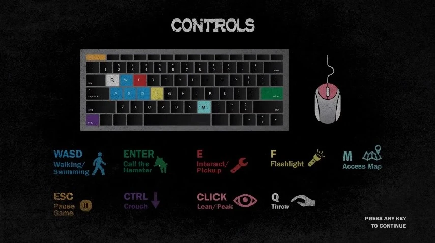 Controls | Sinister Turmoil Wiki | Fandom
