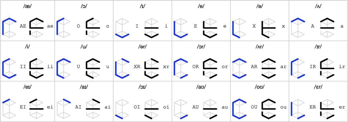 Tunic font | 梦の无限回廊 Wiki | Fandom