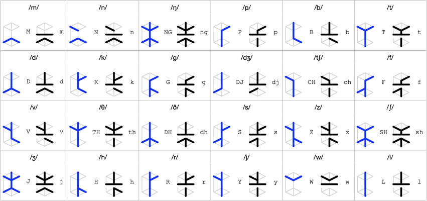 Tunic font | 梦の无限回廊 Wiki | Fandom