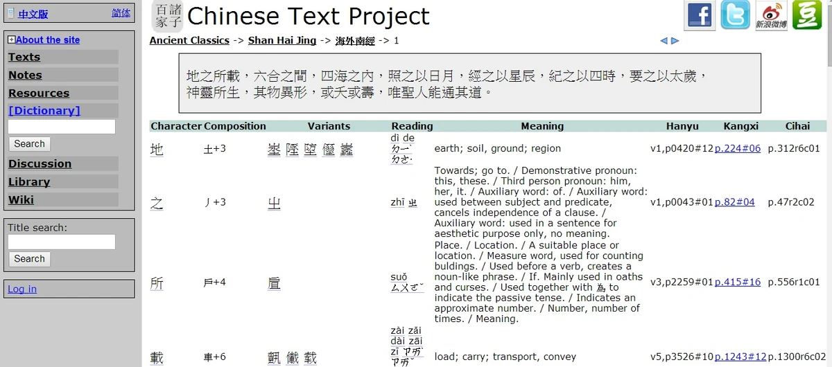 Chinese Text Project 中國哲學書電子化計劃 | Sinology Resources Wiki | Fandom