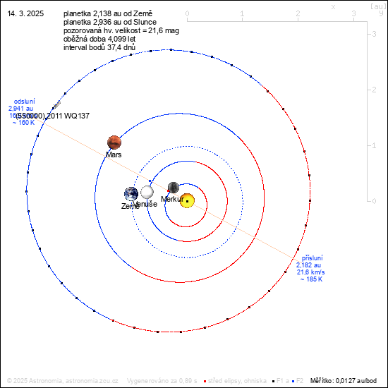 (550000) 2011 WQ137 | Sistema Solar Wiki | Fandom