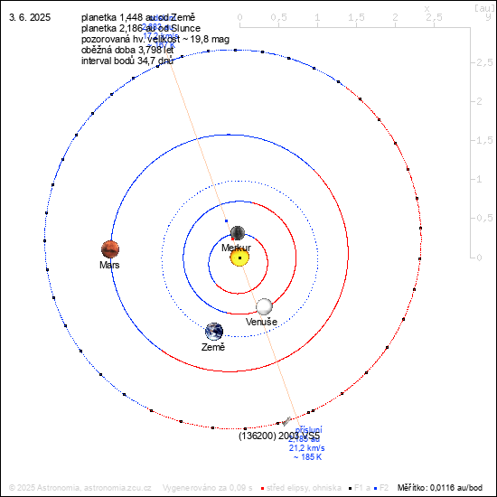 2003 V₅ | Sistema Solar Wiki | Fandom