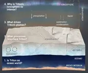 Tritón | Sistema Solar Wiki | Fandom