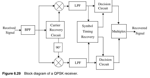Sesión 29 - Modulación QPSK. | Sistemas de Comunicación Wiki | Fandom