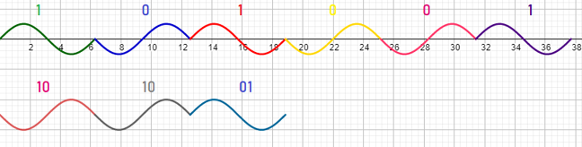Sesión 29 - Modulación QPSK. | Sistemas de Comunicación Wiki | Fandom