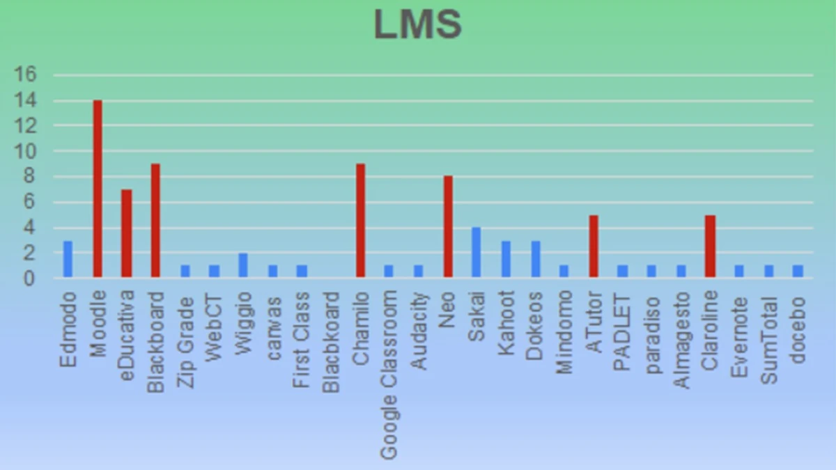 EQUIPO 1.- PLATAFORMAS DE LEARNING MANAGMENT SYSTEM (LMS) | Sistemas de ...