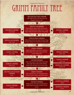 The Grimm Family | The Sisters Grimm Wiki | Fandom
