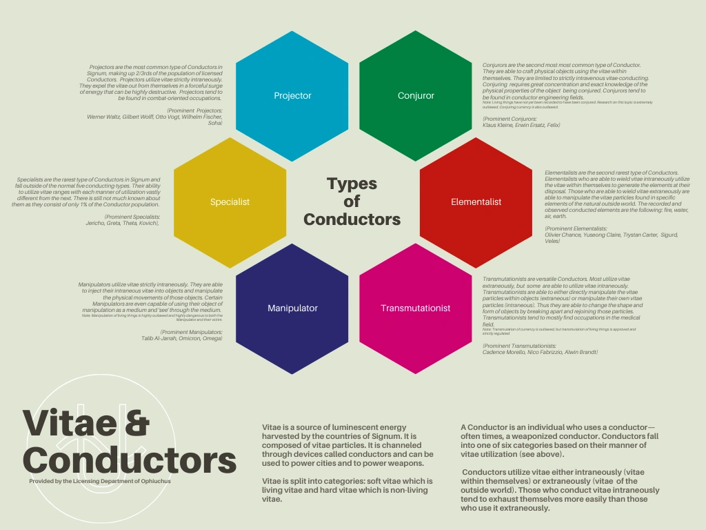 Conductor (Person) | Six Chances Wiki | Fandom