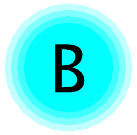 Quark | Size Comparison of EVERYTHING Wiki | Fandom