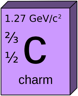 Quark | Size Comparison of EVERYTHING Wiki | Fandom