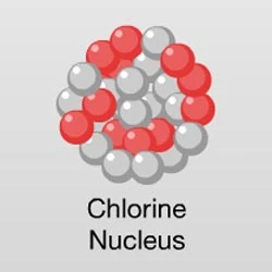 Chlorine Nucleus | Size Comparison of EVERYTHING Wiki | Fandom