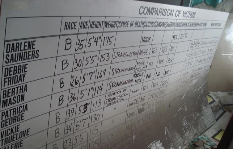 ATKINS Benjamin Thomas/Gallery | Serial Killer Database Wiki | Fandom