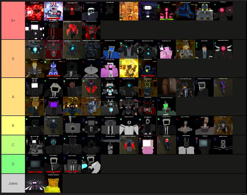 Skibi defense towers tier list | Skibidi Defense Wiki | Fandom