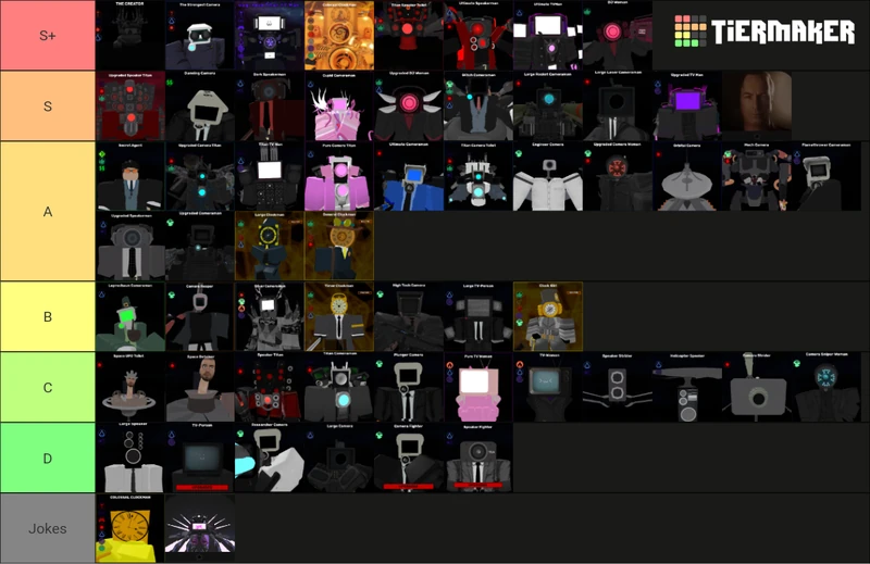 Skibi defense towers tier list | Skibidi Defense Wiki | Fandom