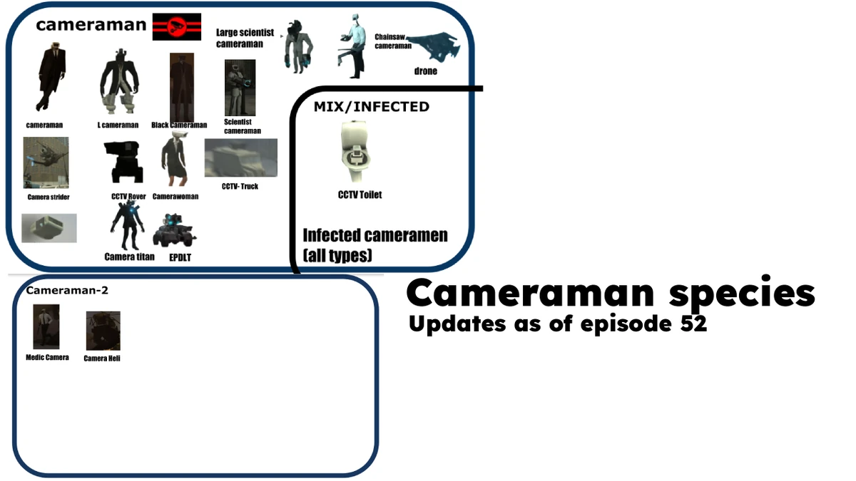 Cameraman/Gallery | Skibidi Toilet Wiki | Fandom