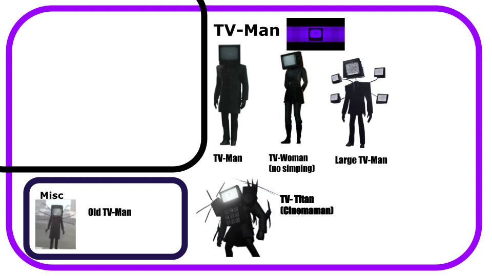 TV Man/Gallery | Skibidi Toilet Wiki | Fandom