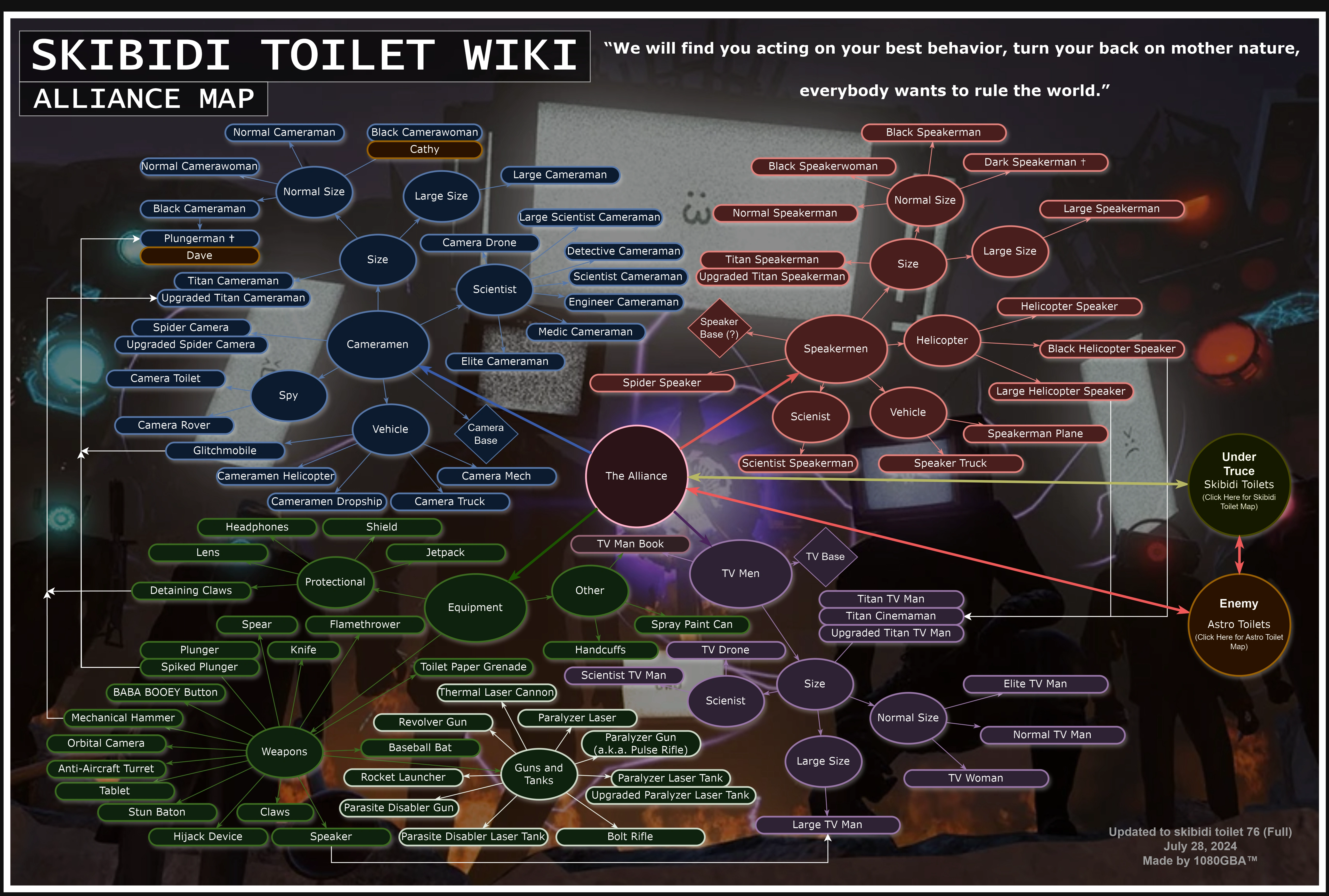 Discuss Everything About Skibidi Toilet Wiki | Fandom