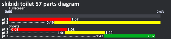 Skibidi toilet 57 | Skibidi Toilet Wiki | Fandom