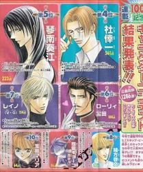Skip Beat! Character Popularity Poll | Skip Beat! Wiki | Fandom