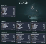 Garuda | Skull & Bones Wiki | Fandom