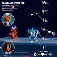 Greeting Shaman | Sky: Children of the Light Wiki | Fandom