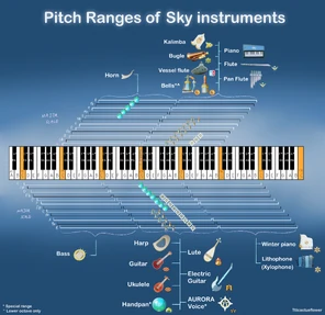 Sky Music Guide | Sky: Children of the Light Wiki | Fandom