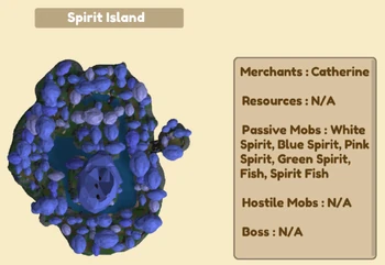 World Map Guide | Islands Wiki | Fandom