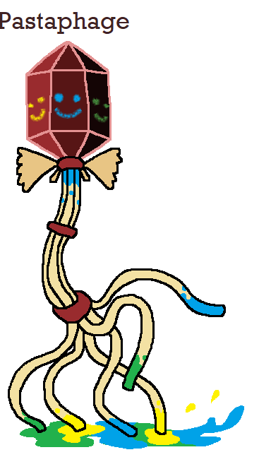 Pastaphage Skylander Character Creator Wiki Fandom