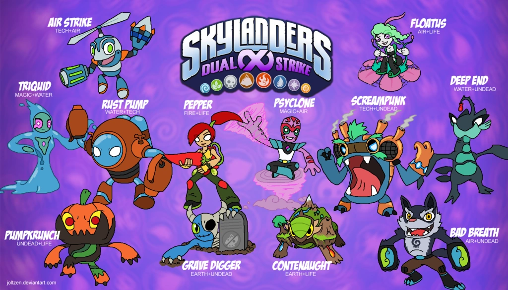Skylanders: Dual Strikers | Skylanders Fan Wiki | Fandom