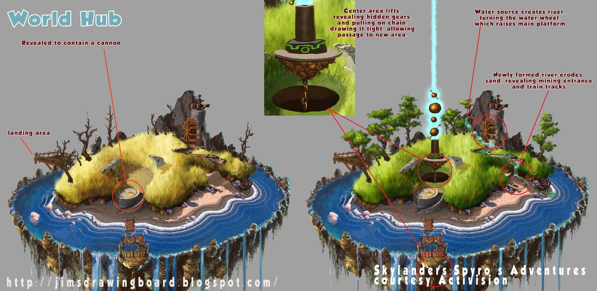 Ruins/Gallery | Skylanders Wiki | Fandom