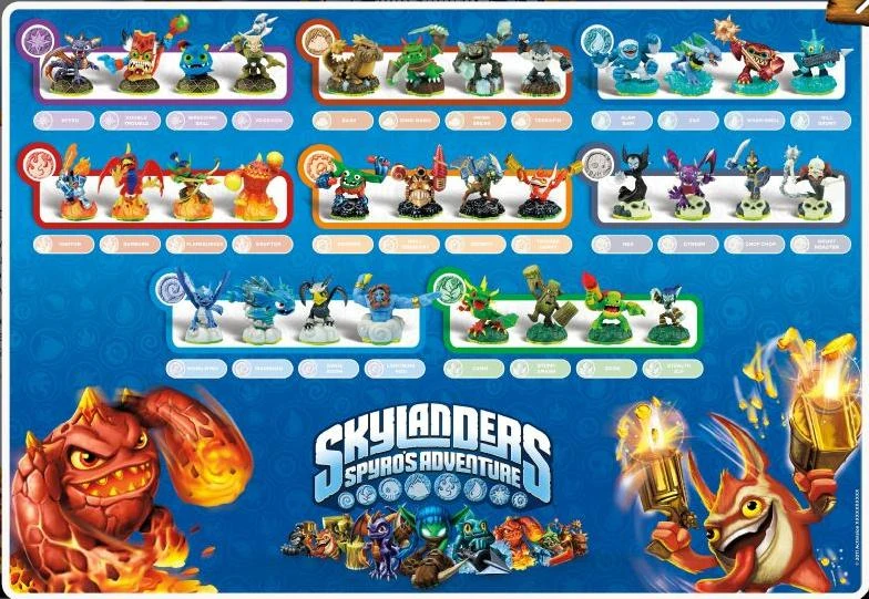 Poster | Skylanders Wiki | Fandom