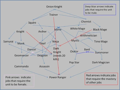 Ivalice | Skylandersfanon Wiki | Fandom
