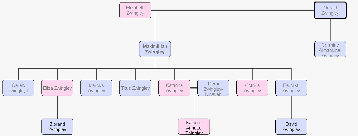 House Zwingley | Skylessia Generation II Wiki | Fandom