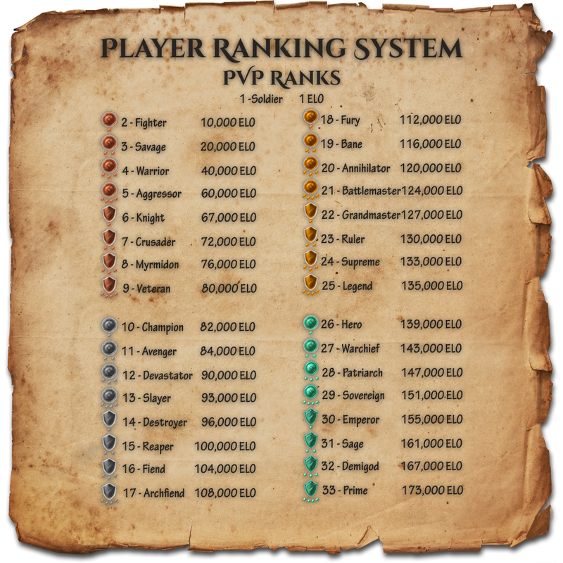 Player vs Player (PvP) | Skylords Reborn | Fandom