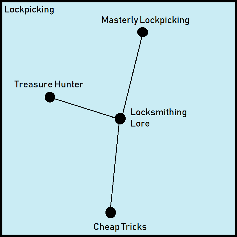 Lockpicking | Skyrim Requiem Wiki | Fandom