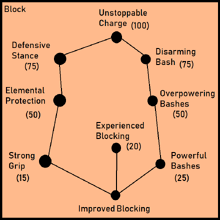 Block | Skyrim Requiem Wiki | Fandom
