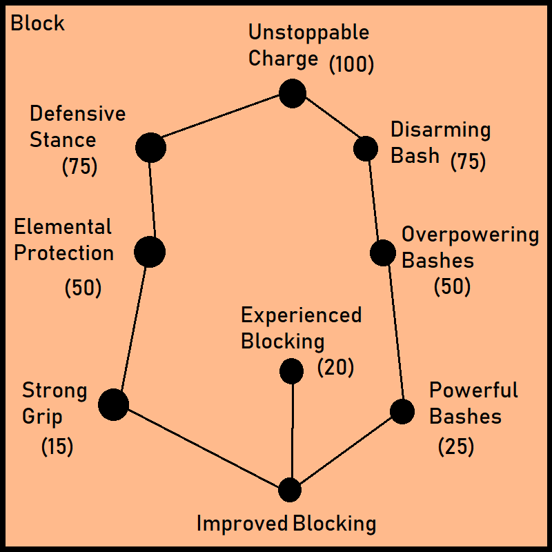 Block | Skyrim Requiem Wiki | Fandom