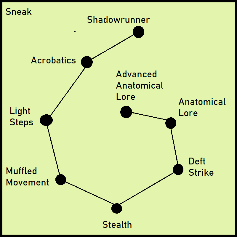 Sneak | Skyrim Requiem Wiki | Fandom