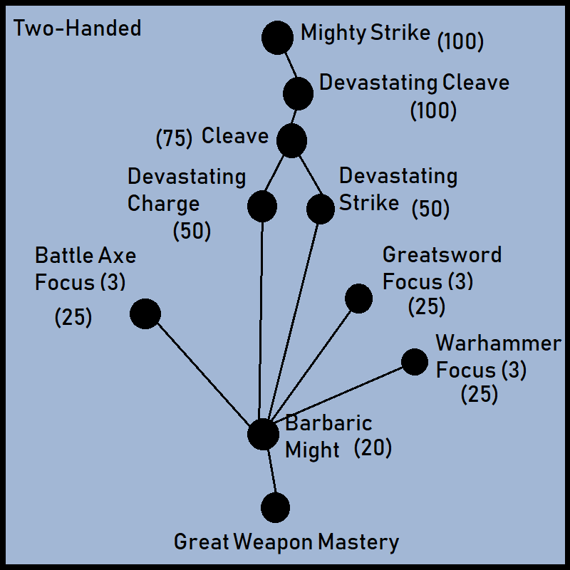 Two-Handed | Skyrim Requiem Wiki | Fandom