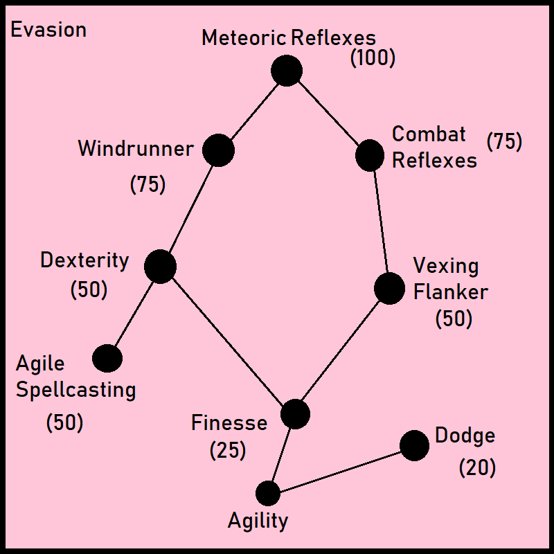 Evasion | Skyrim Requiem Wiki | Fandom