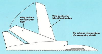 Swing-Wing | Sky Rogue Wiki | Fandom