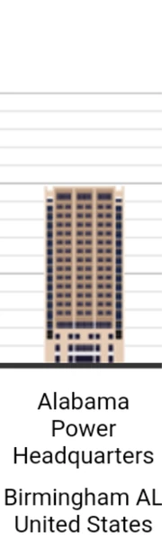 Alabama Power Headquarters | Skyscraperpage Wiki | Fandom
