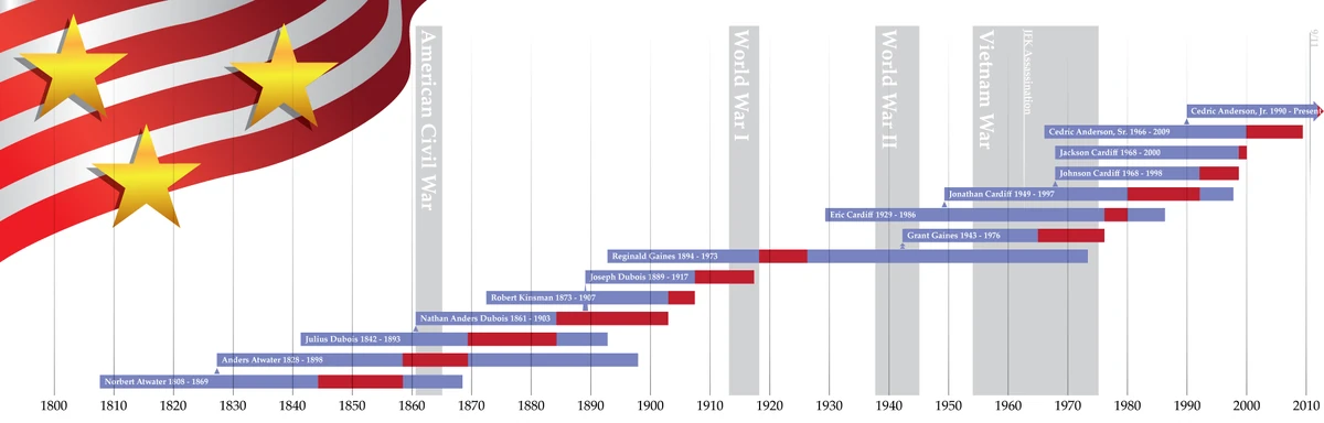 Citizen Archer (legacy) | Skyway City Wiki | Fandom