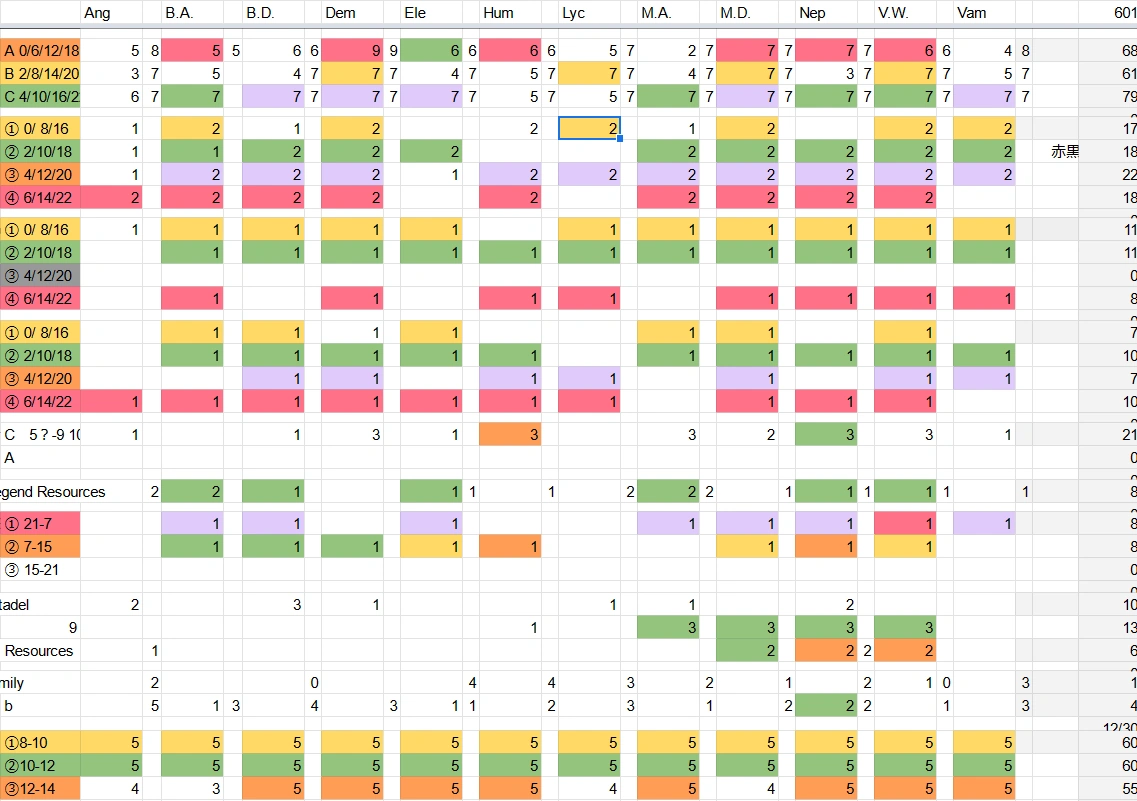 User blog:RYOUB/Ryoub's Blog | SL Bloodlines Wiki | Fandom