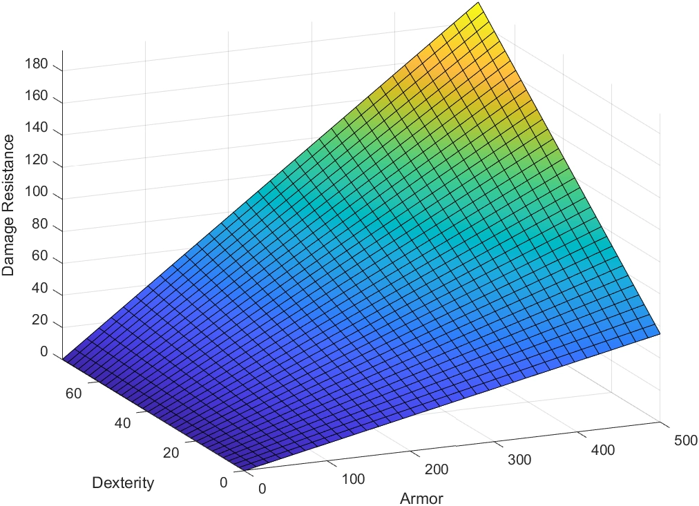 Damage Reduction | Slasher's Keep Wiki | Fandom