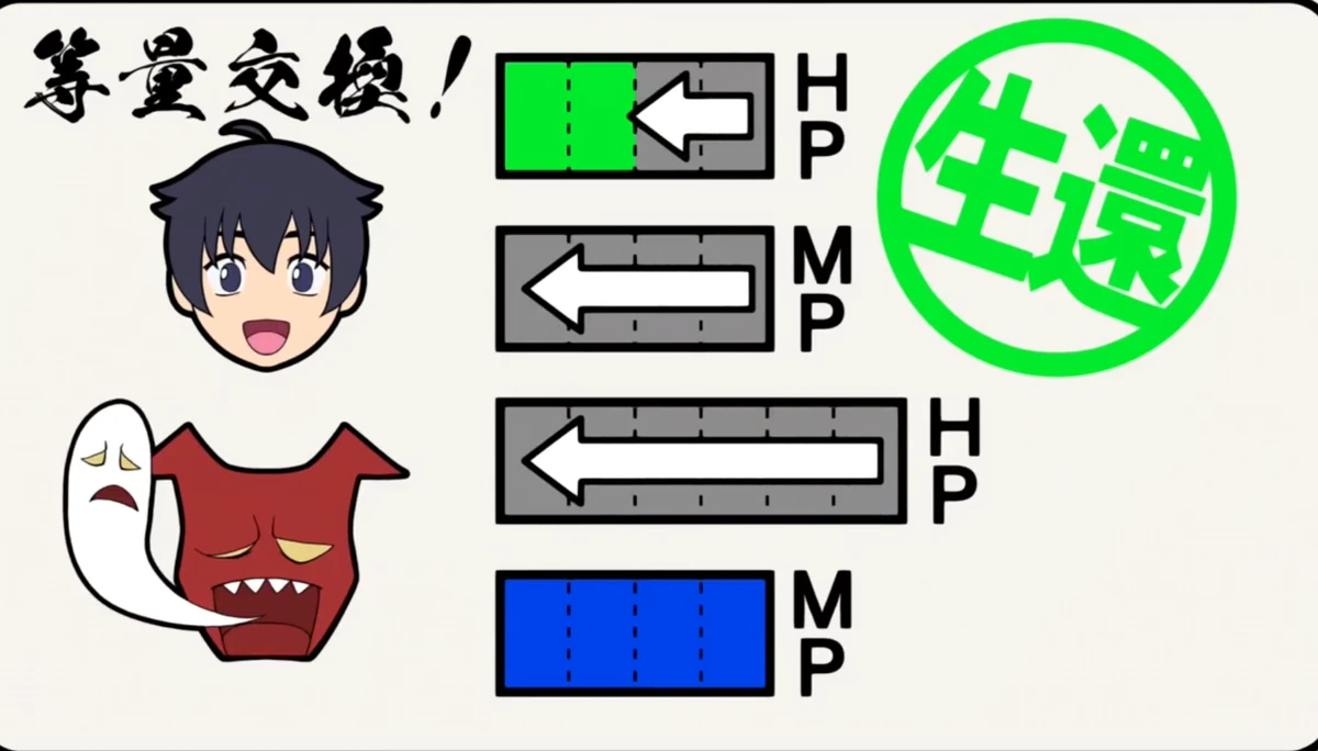 Equivalent Exchange | Slave Harem in the Labyrinth of the Other World ...