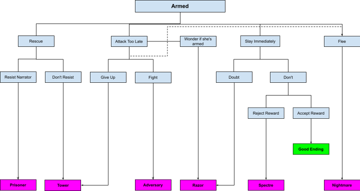 Chapters | Slay the Princess Wiki | Fandom