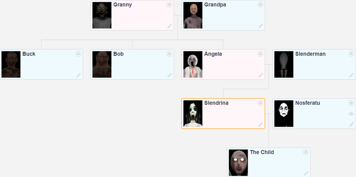 Slender Family | Slendrina Wiki | Fandom