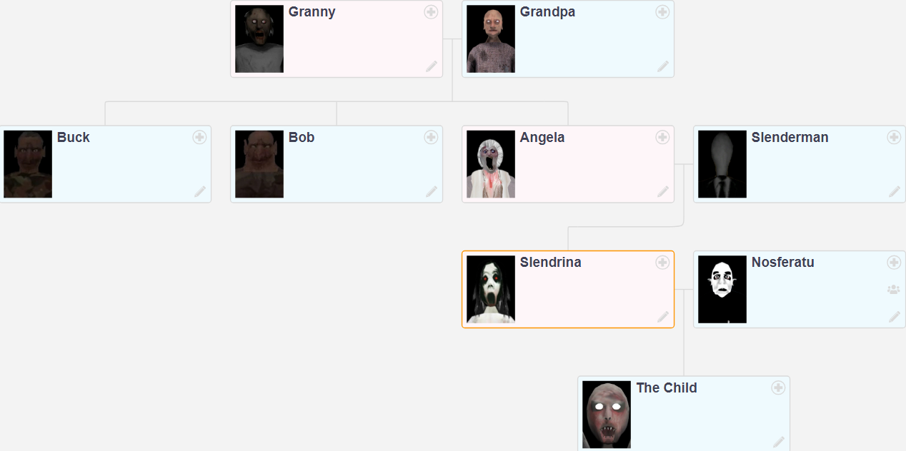 Slenderman And His Family
