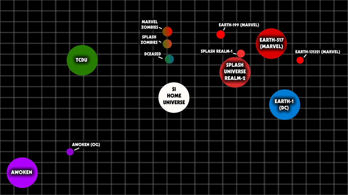 Multiverse | Slightly Wiki | Fandom